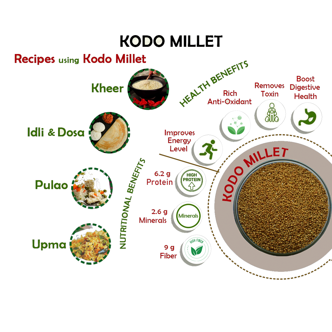 Raj Pharmacy And Health store