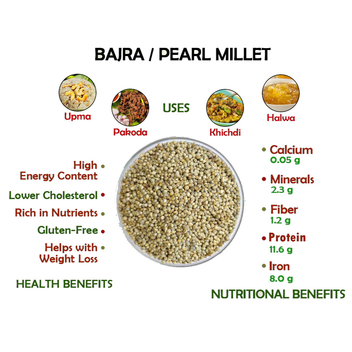 Raj Pharmacy And Health store