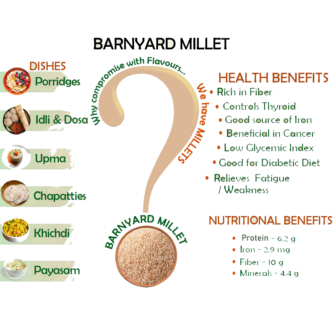 Raj Pharmacy And Health store